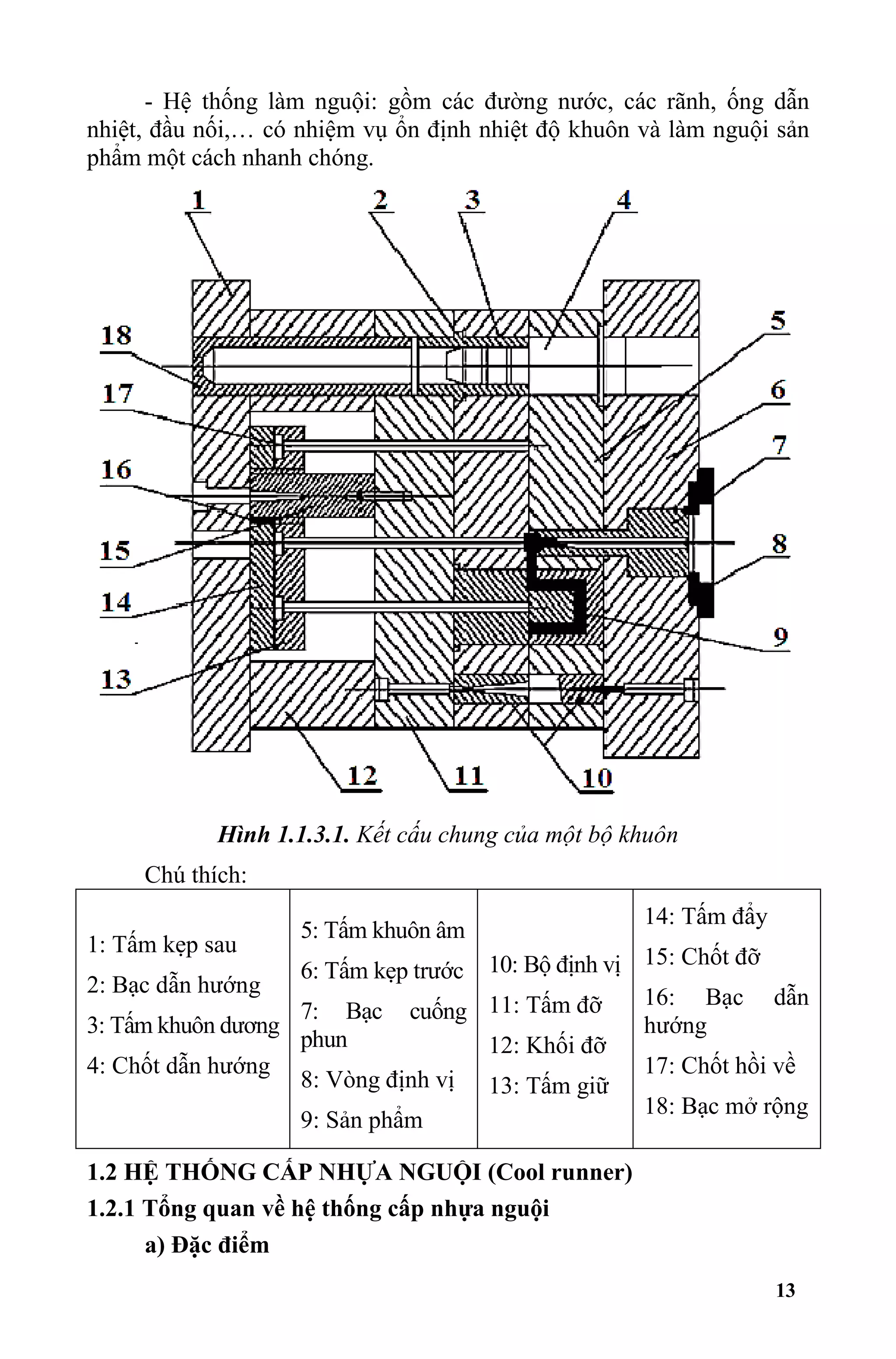 Gt thiet-ke-che-tao-khuon-ep-nhua | PDF
