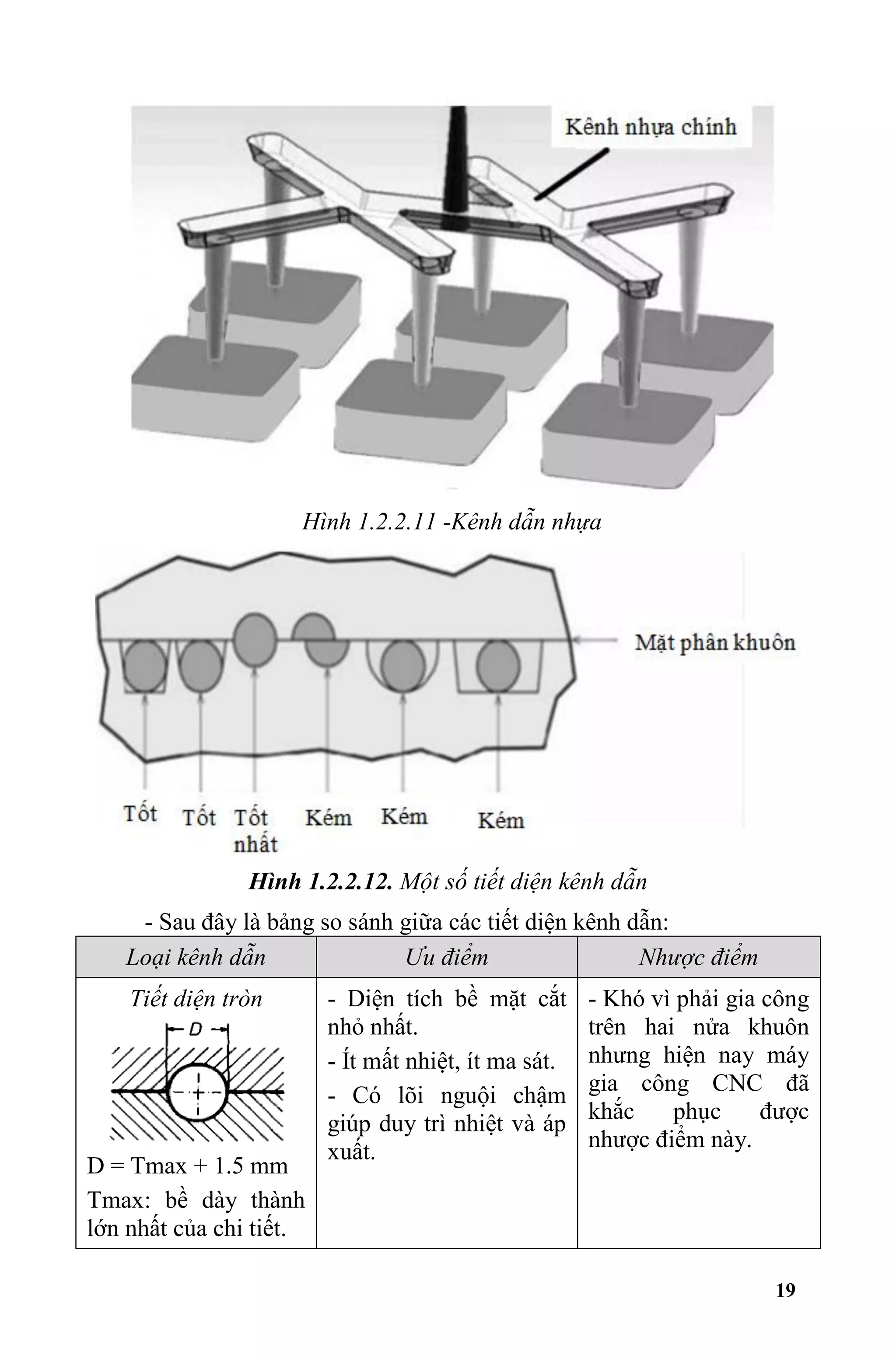 Gt thiet-ke-che-tao-khuon-ep-nhua | PDF