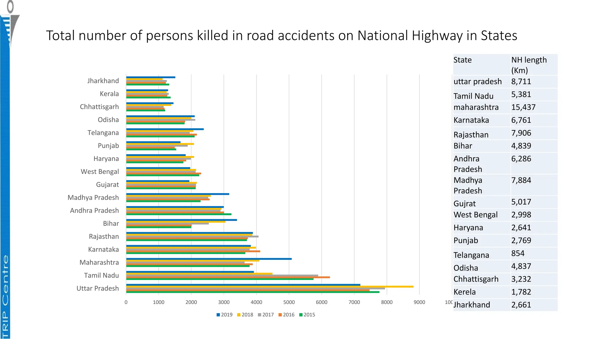 traffic safety in India FOR LEARNERS.pdf