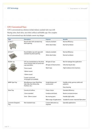 GTC's High Performance Tray Tower Solutions | PDF