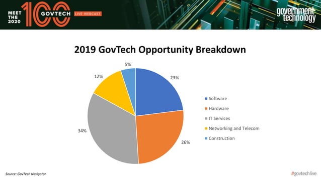 GovTech 100 - 2020 Recap Presentation | PPT