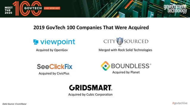 GovTech 100 - 2020 Recap Presentation | PPT