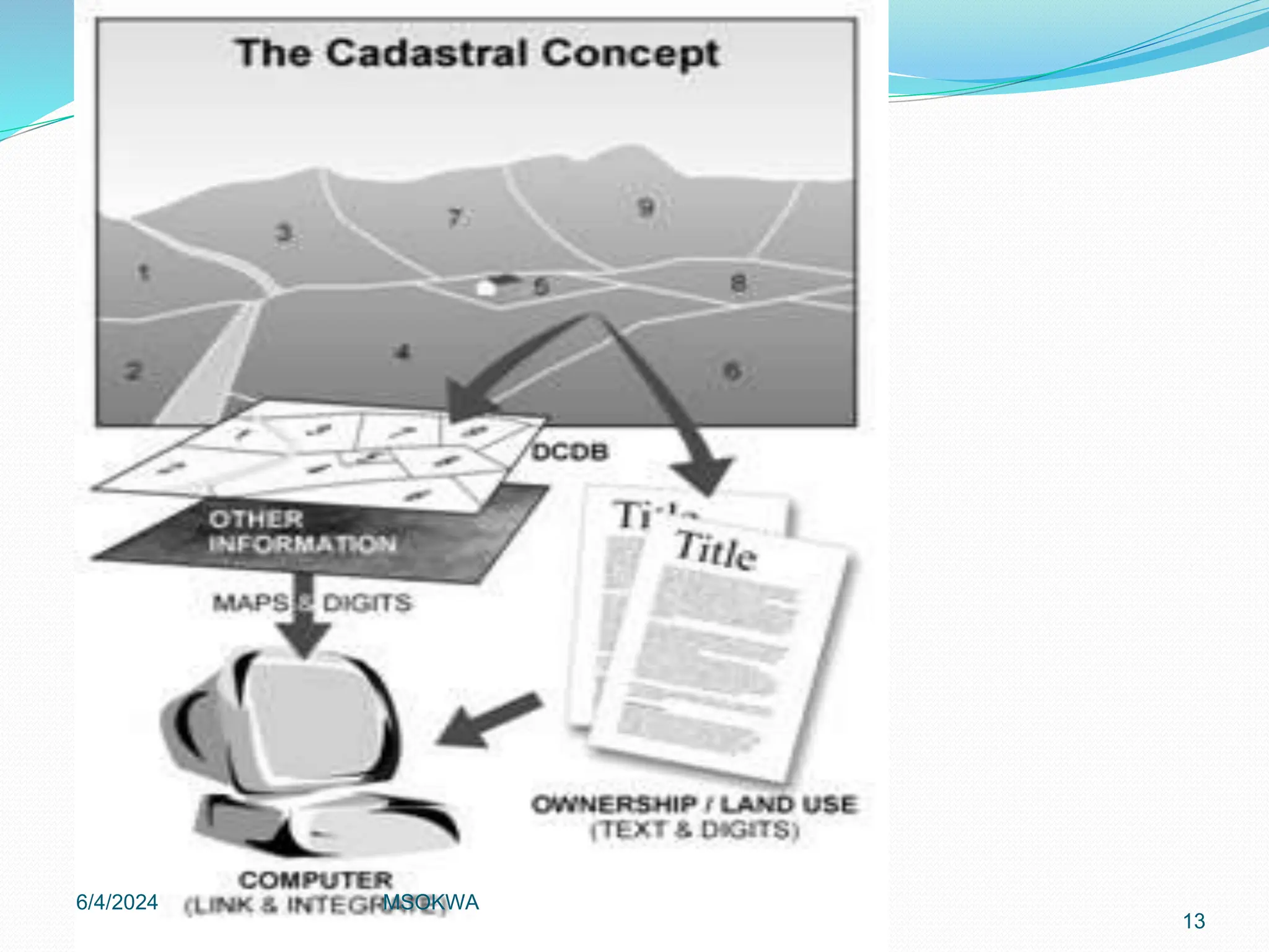 GT234 CADASTRAL SURVEYING gggggggggg.ppt