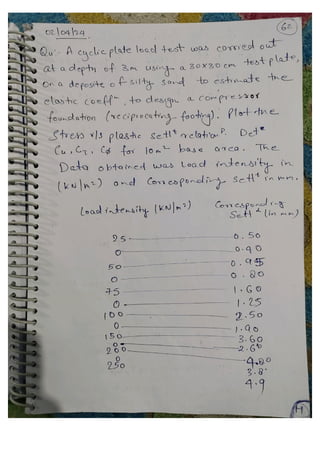 foundation engineering notes pdf notes pdf | PDF