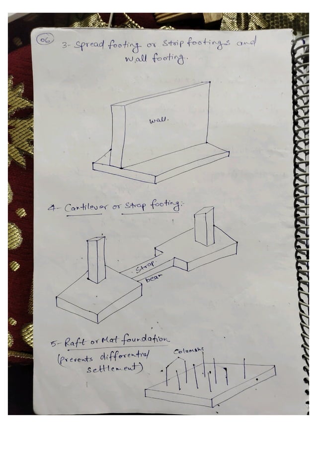 geotechnical and foundation engg notesss | PDF | Free Download