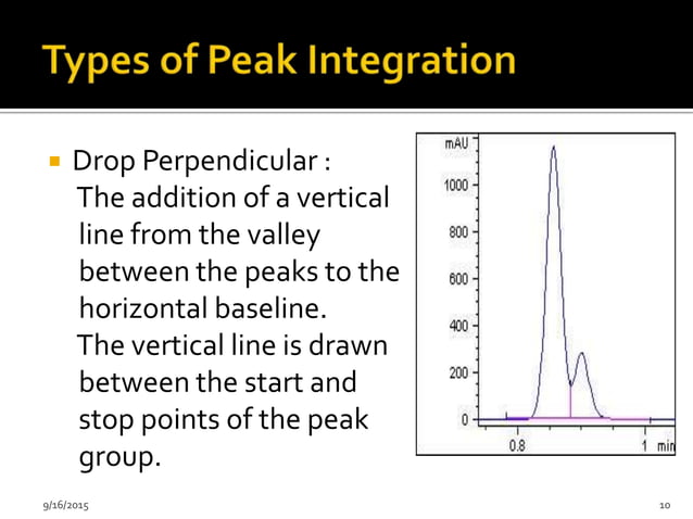 Integration of chromatographic peaks | PPTX