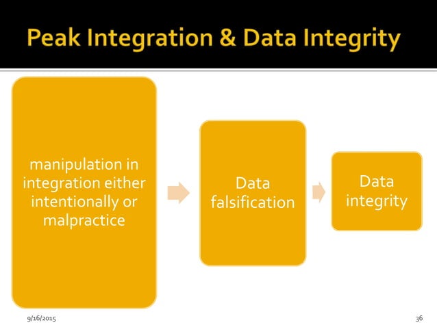 Integration of chromatographic peaks | PPTX