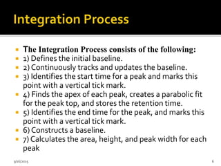 Integration of chromatographic peaks | PPTX