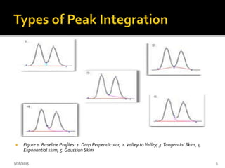 Integration of chromatographic peaks | PPTX