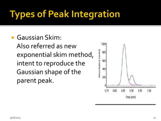 Integration of chromatographic peaks