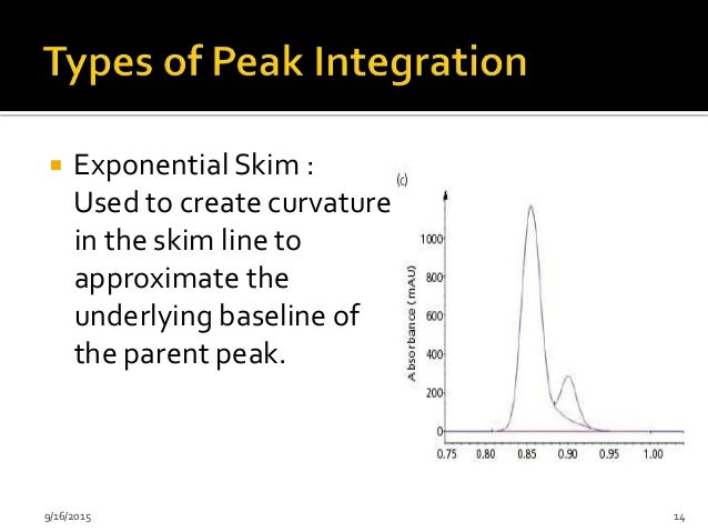 Integration of chromatographic peaks