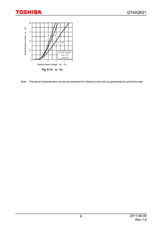 Original N-CHANNEL IGBT 40QR21 GT40QR21 IGBT 40A 1200V TO-3P New ...
