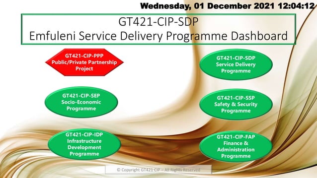 Gt421 cip-sdp dashboard-2021-12-07 | PPT