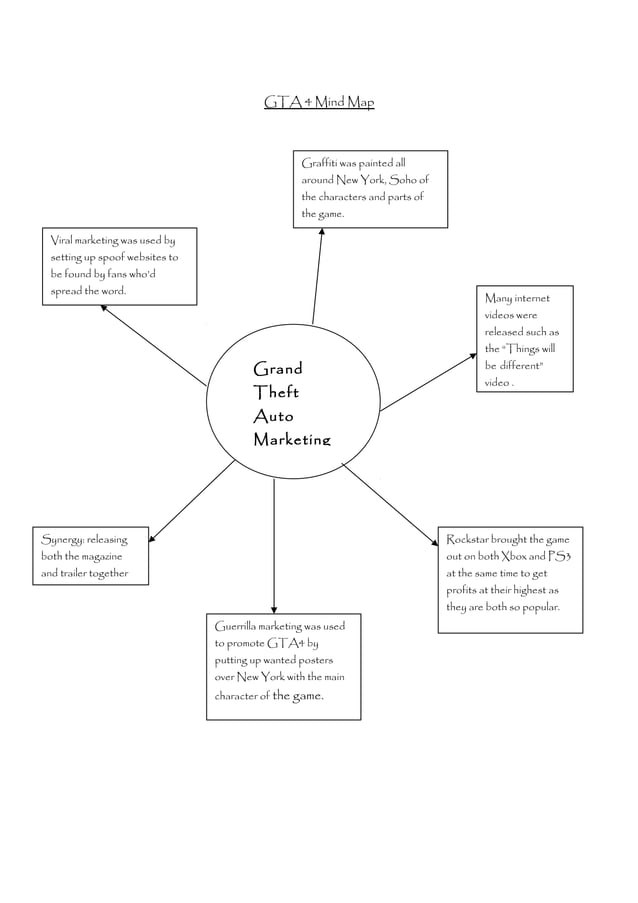 Gta4 mindmap | DOC