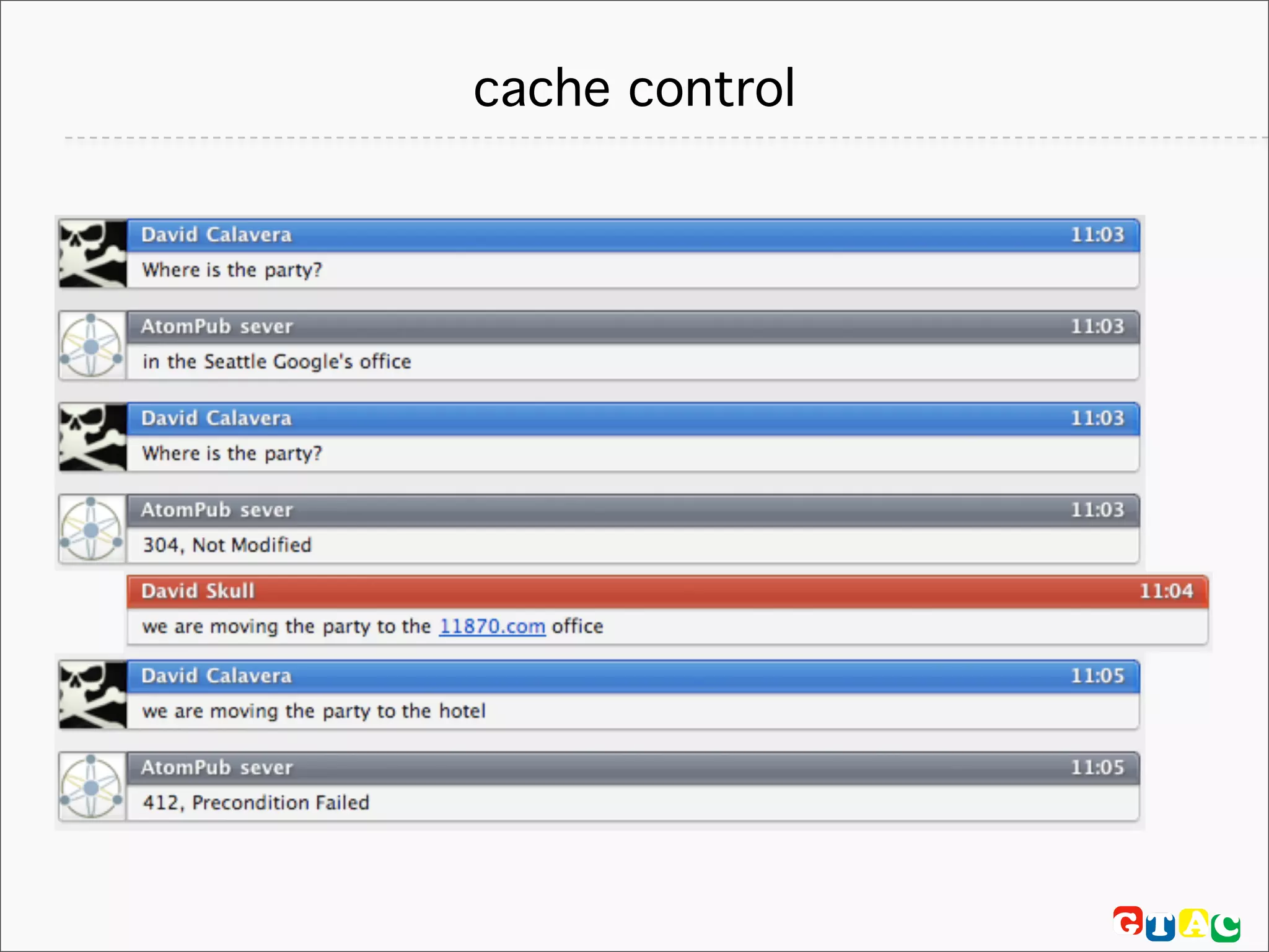 GTAC: AtomPub, testing your server implementation | ZIP | Web Design ...