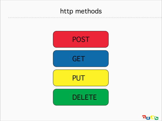 GTAC: AtomPub, testing your server implementation | ZIP | Web Design ...