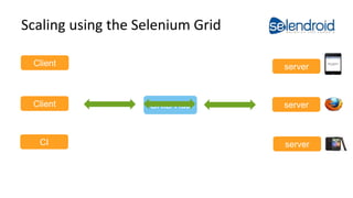 Selendroid - Selenium for Android | PPT