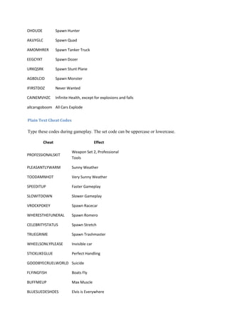 Gta cheats | DOC | Racing Video Games | Video Game Genres