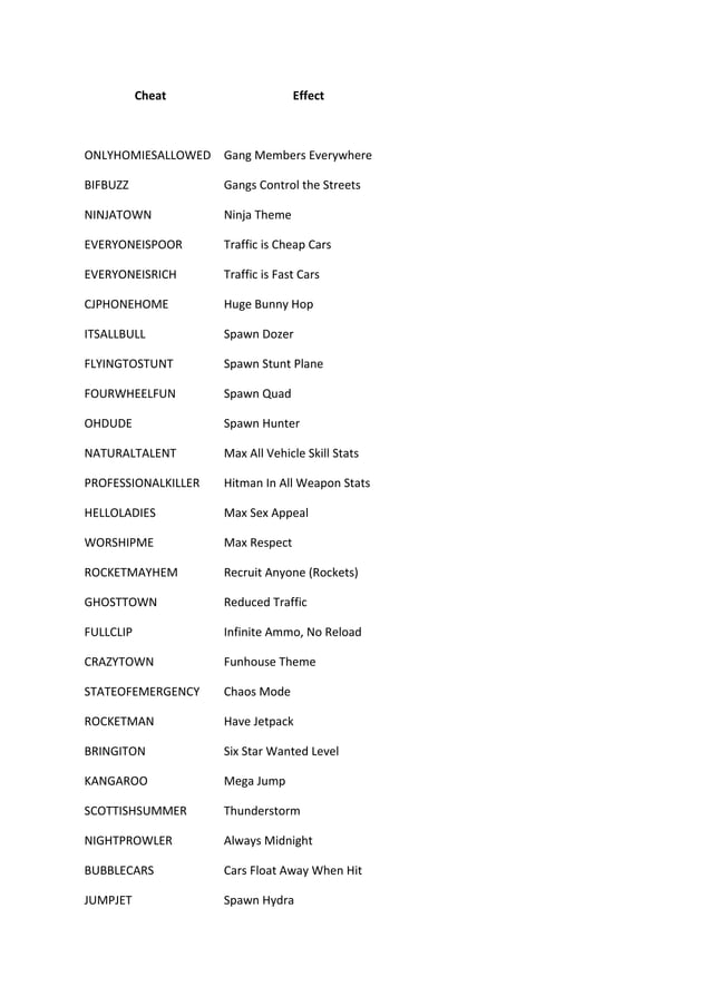 Gta cheats | DOC | Racing Video Games | Video Game Genres