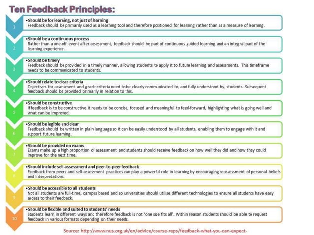 Giving effective feedback and feedforward | PPTX | Educational ...
