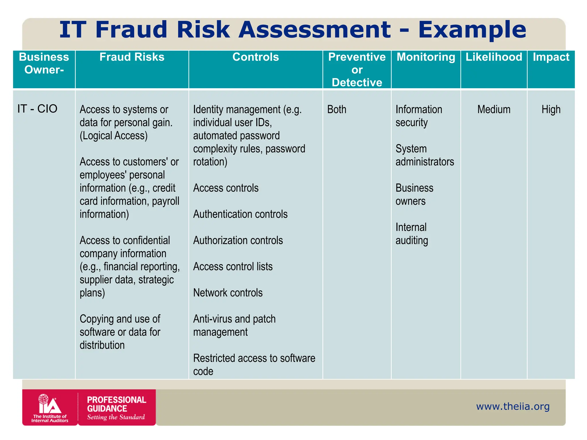 GTAG Fraud prevention Slide Presentation.pptx