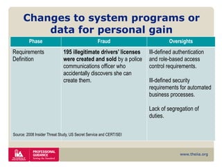GTAG Fraud prevention Slide Presentation.pptx