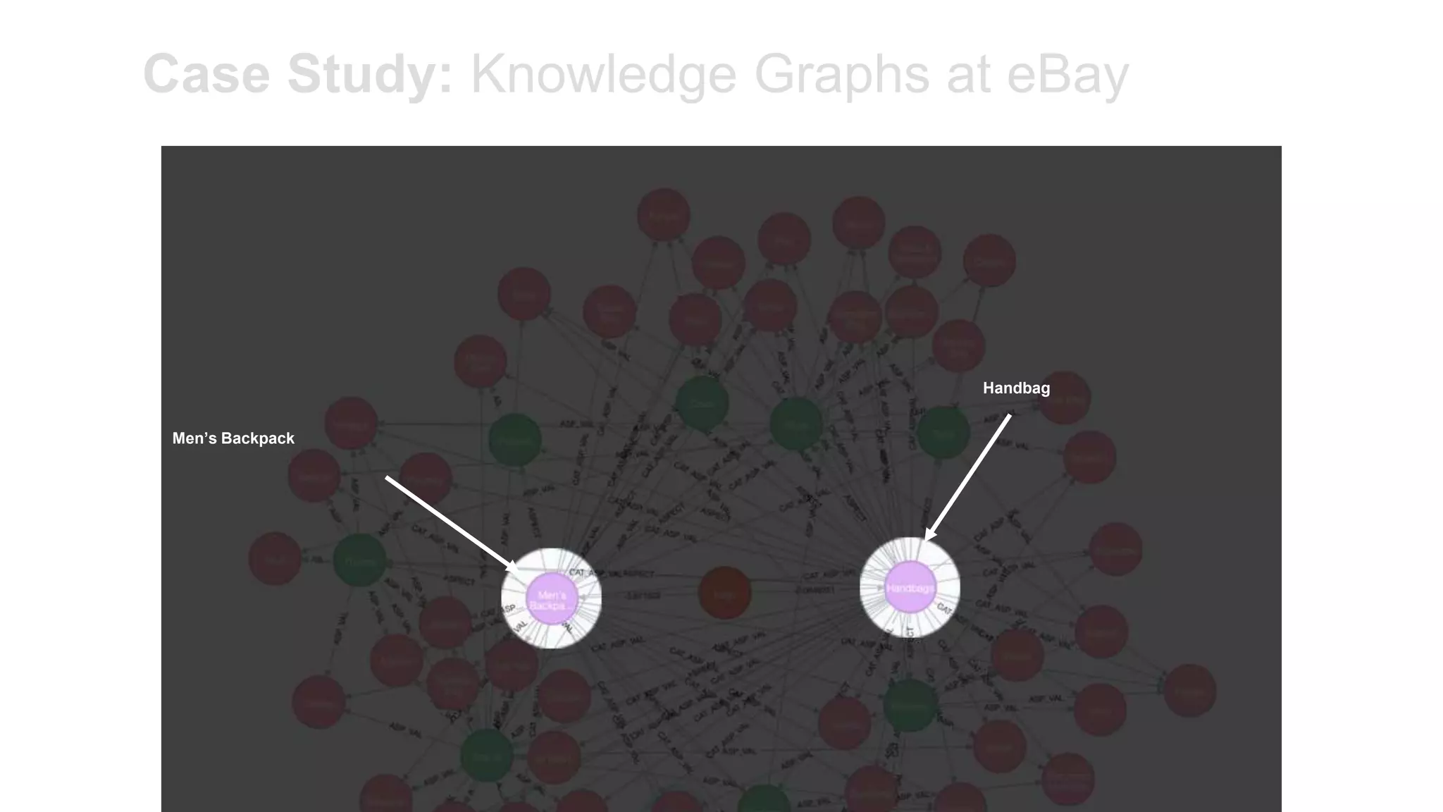 Neo4j Popular use case | PPTX