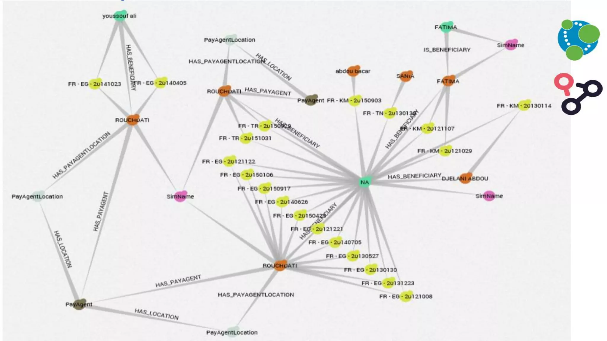 Neo4j Popular use case | PPTX