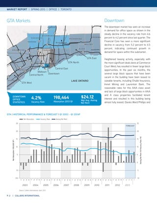Colliers Q1 2013 Office Market Report #cre #Toronto | PDF