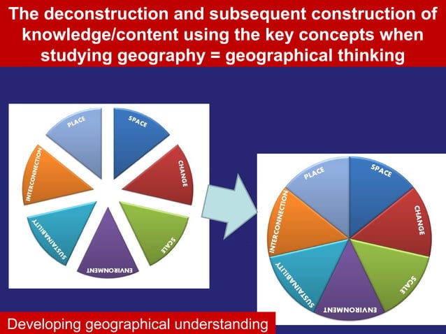 Working with the Australian Curriculum: Geography, Malcolm McInerney, AGTA