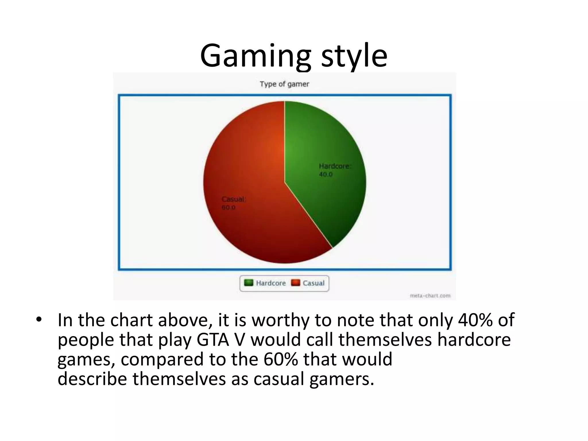 Gta v research | PPTX