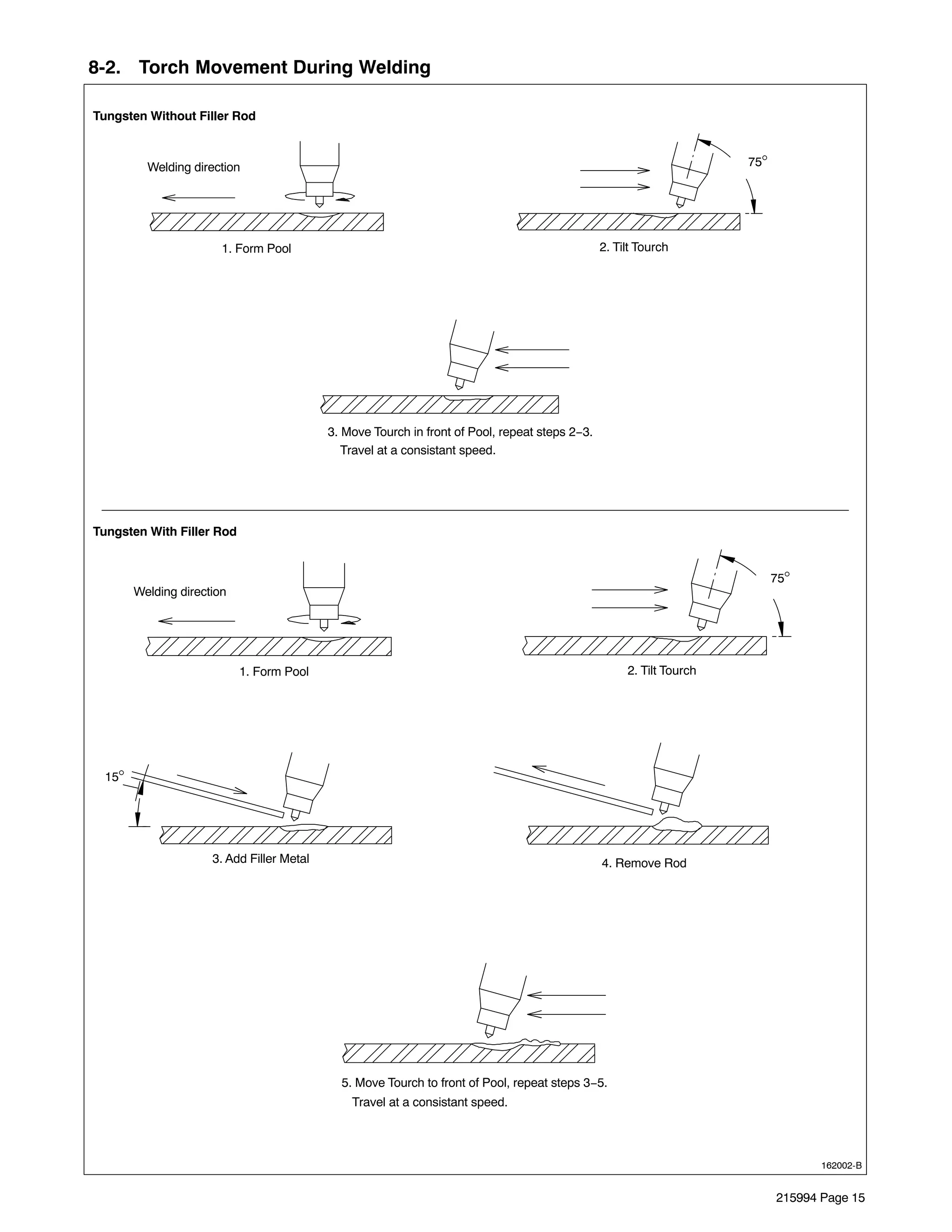 Guidelines for Gas Tungsten Arc Welding (GTAW) | PDF