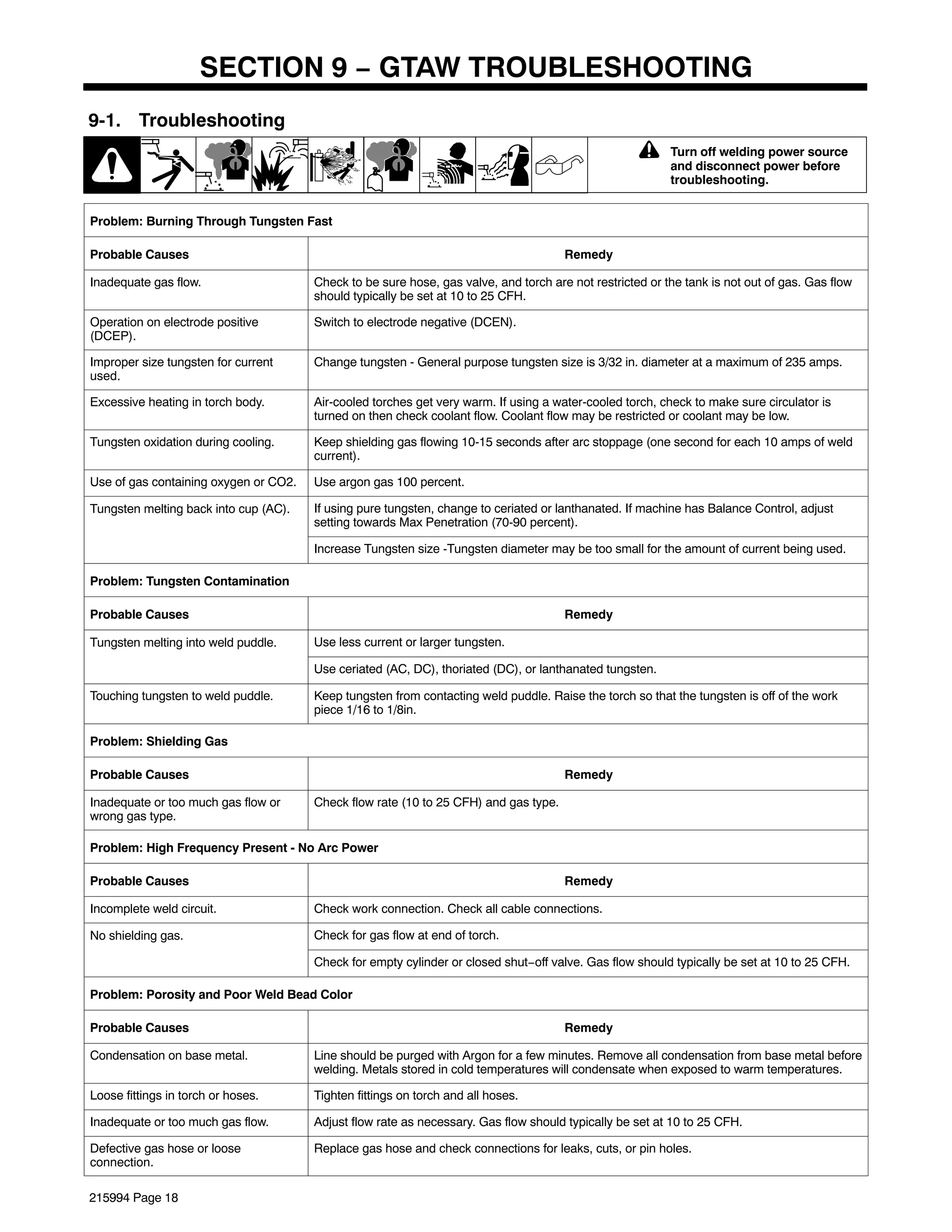 Guidelines for Gas Tungsten Arc Welding (GTAW) | PDF