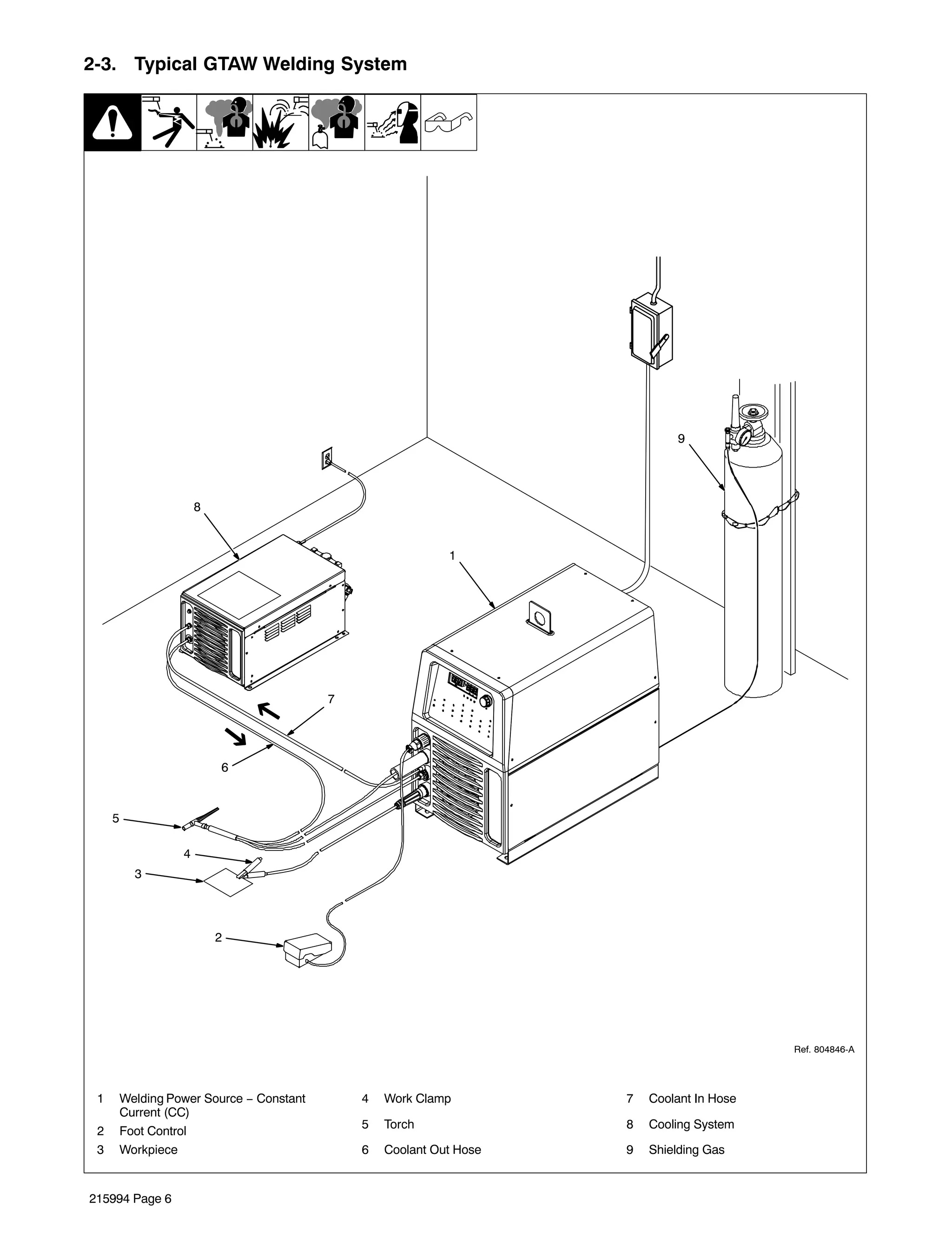 Guidelines for Gas Tungsten Arc Welding (GTAW) | PDF