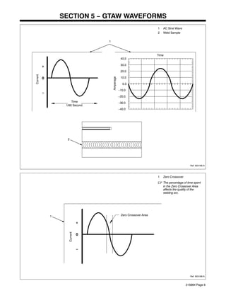 Guidelines for Gas Tungsten Arc Welding (GTAW) | PDF