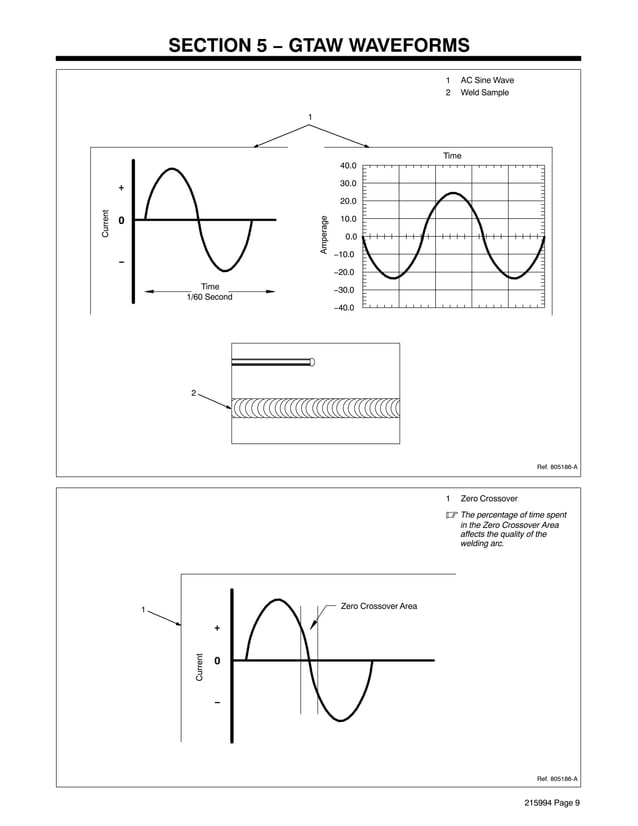 Guidelines for Gas Tungsten Arc Welding (GTAW) | PDF