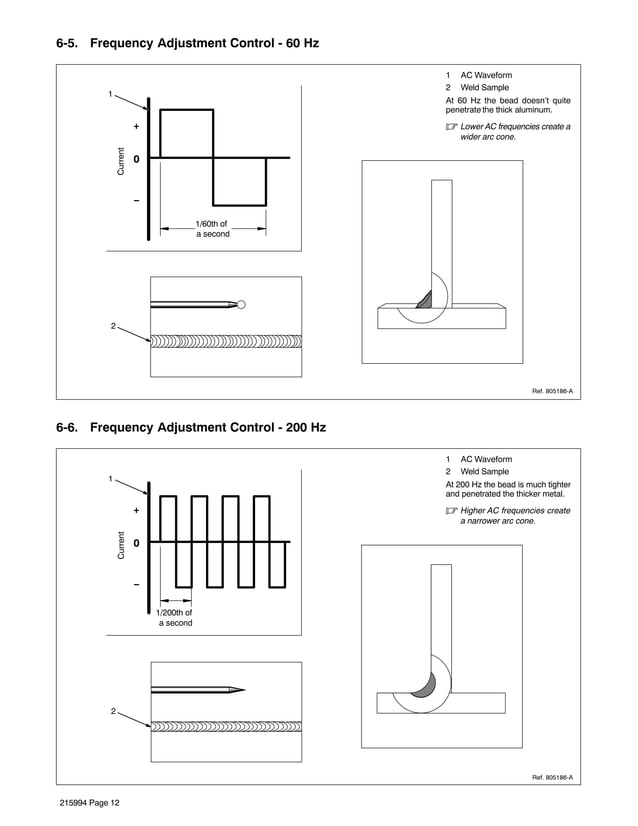 Guidelines for Gas Tungsten Arc Welding (GTAW) | PDF
