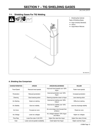 Guidelines for Gas Tungsten Arc Welding (GTAW) | PDF