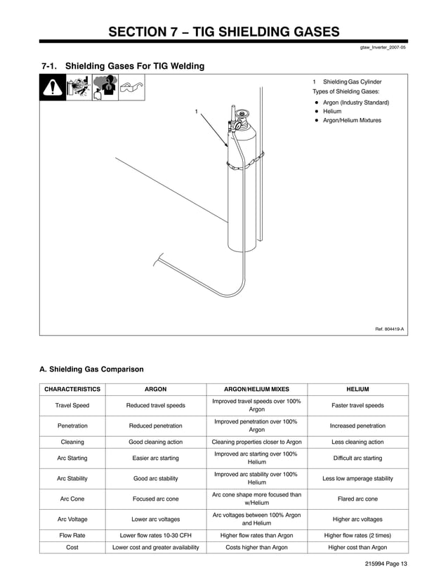 Guidelines for Gas Tungsten Arc Welding (GTAW) | PDF