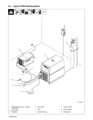 Guidelines for Gas Tungsten Arc Welding (GTAW) | PDF