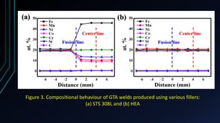 Gta weldability of rolled high entropy alloys using various filler metals | PPT