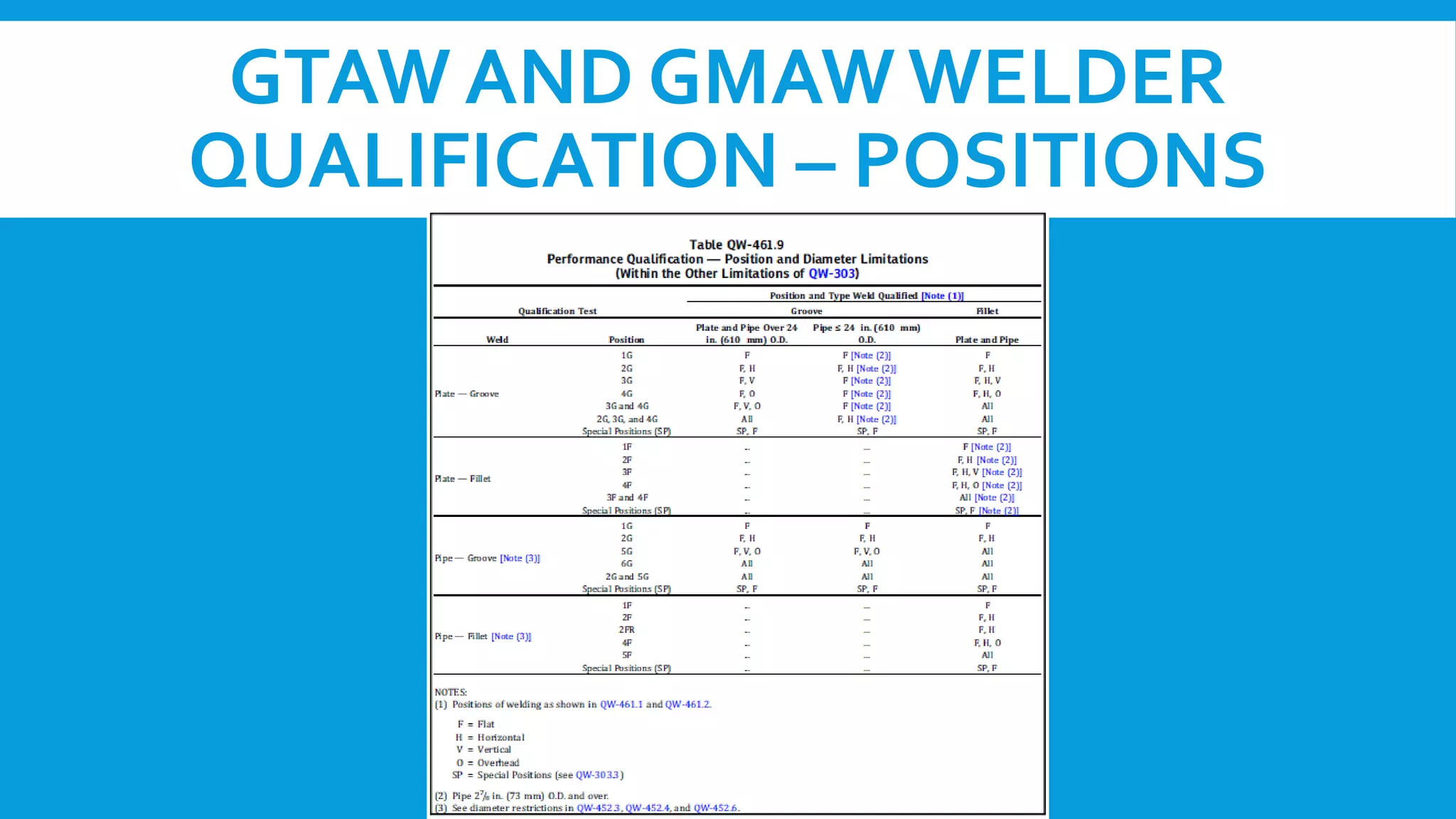 GTAW & GMAW Welder Qualification - ASME Section IX | PDF