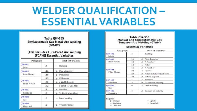 GTAW & GMAW Welder Qualification - ASME Section IX | PDF | Physics | Science