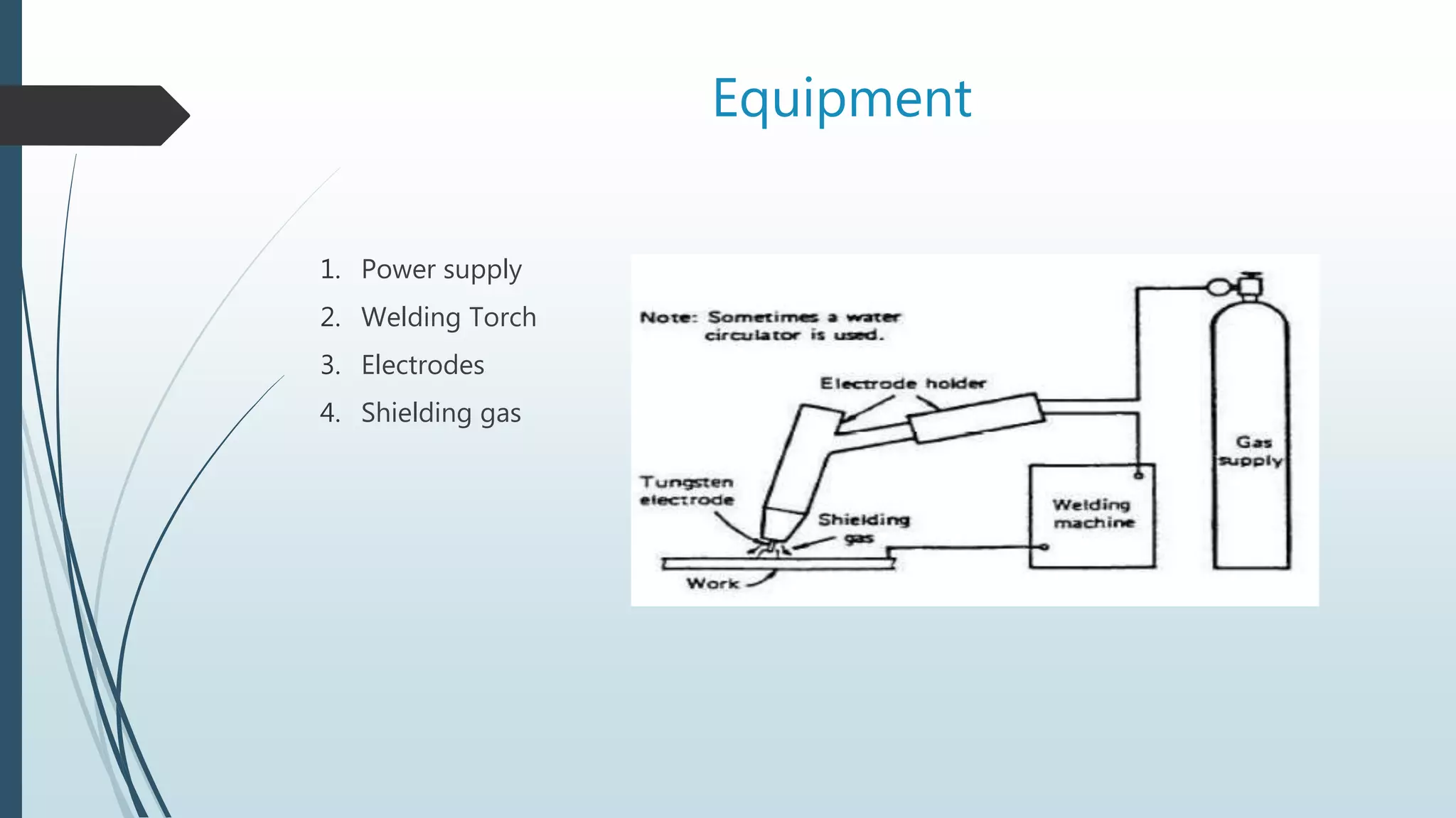 Gass tungsten Arc Welding (GTAW)/ Tungsten Inert Gas Welding (TIG) | PPTX