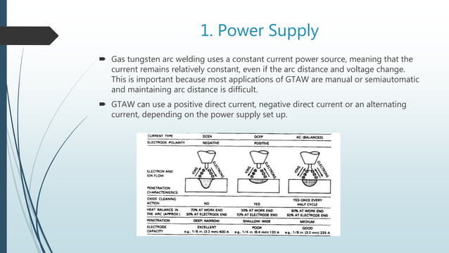 Gass tungsten Arc Welding (GTAW)/ Tungsten Inert Gas Welding (TIG ...
