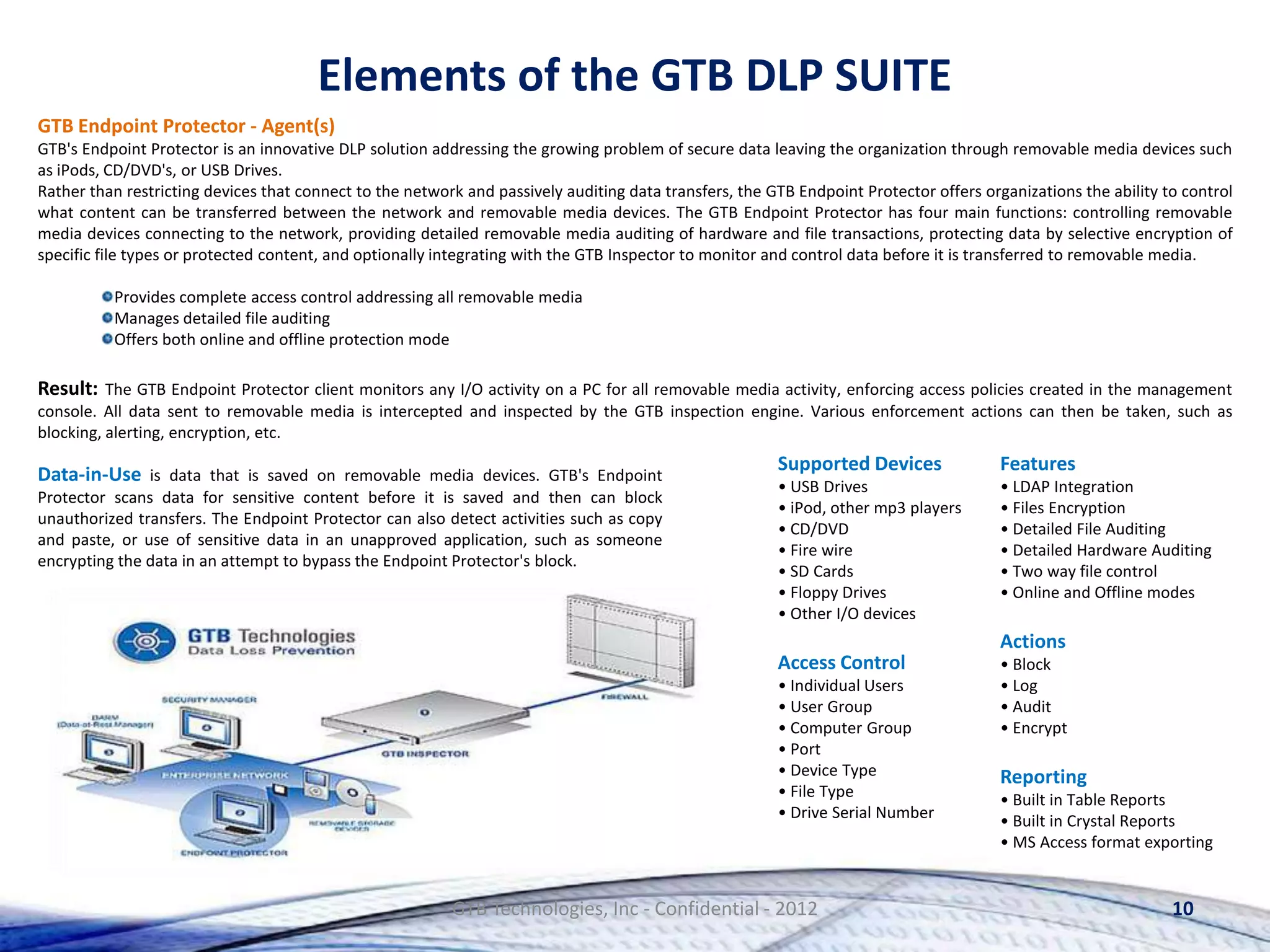 Gtb Dlp & Irm Solution Product And Deployment Overview | PPTX