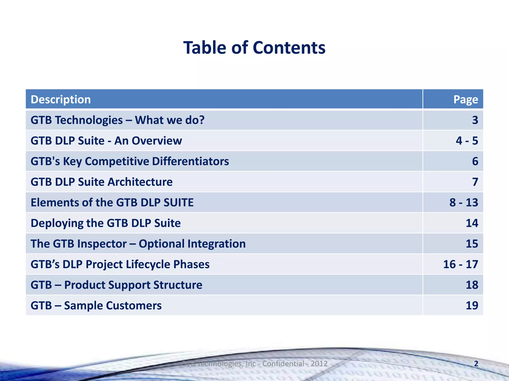 Gtb Dlp & Irm Solution Product And Deployment Overview | PPTX