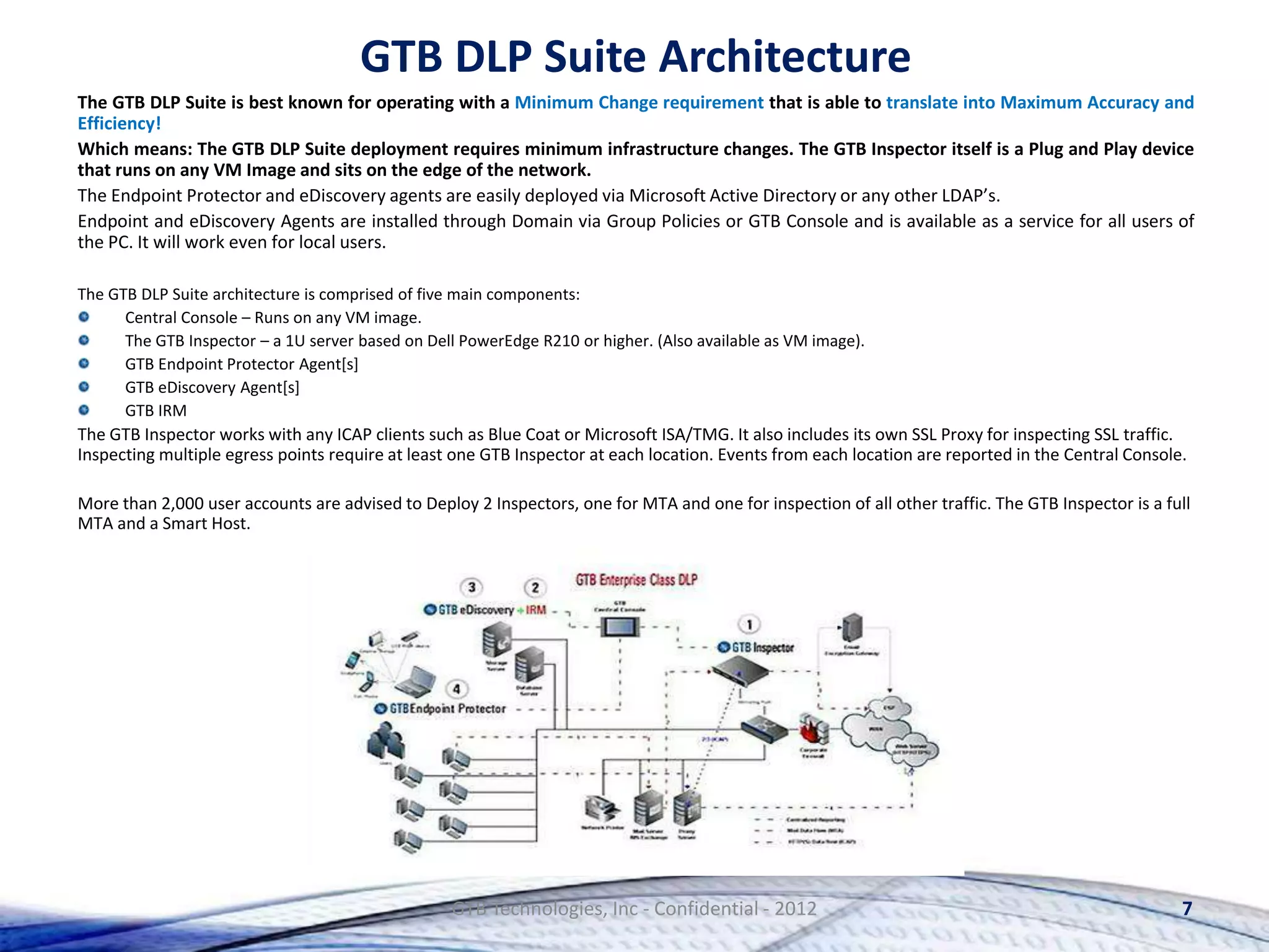 Gtb Dlp & Irm Solution Product And Deployment Overview | PPTX