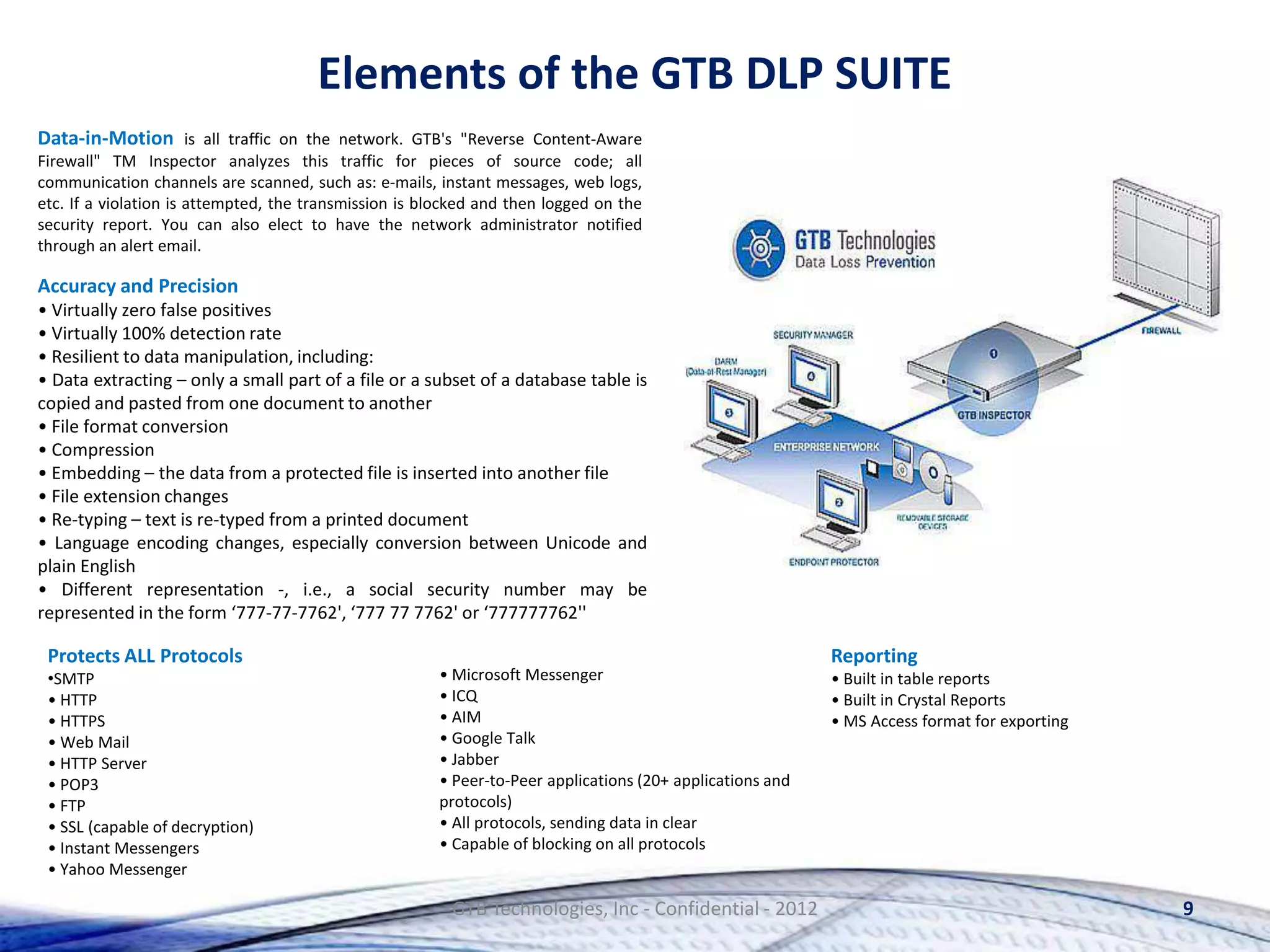 Gtb Dlp & Irm Solution Product And Deployment Overview | PPTX