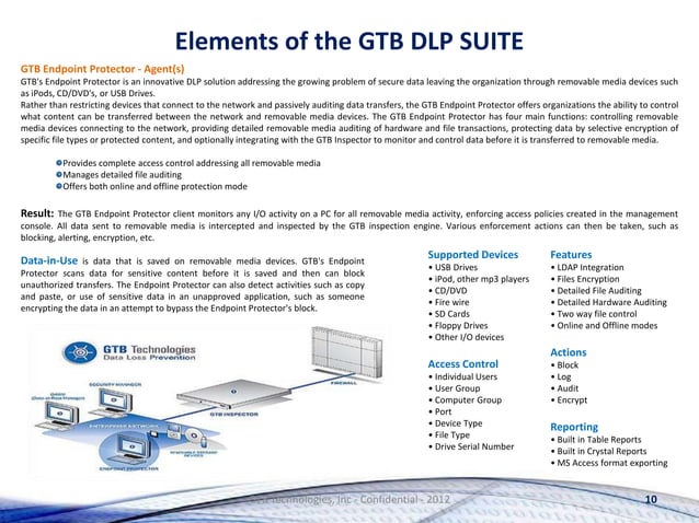 Gtb Dlp & Irm Solution Product And Deployment Overview | PPTX | Internet | Computing